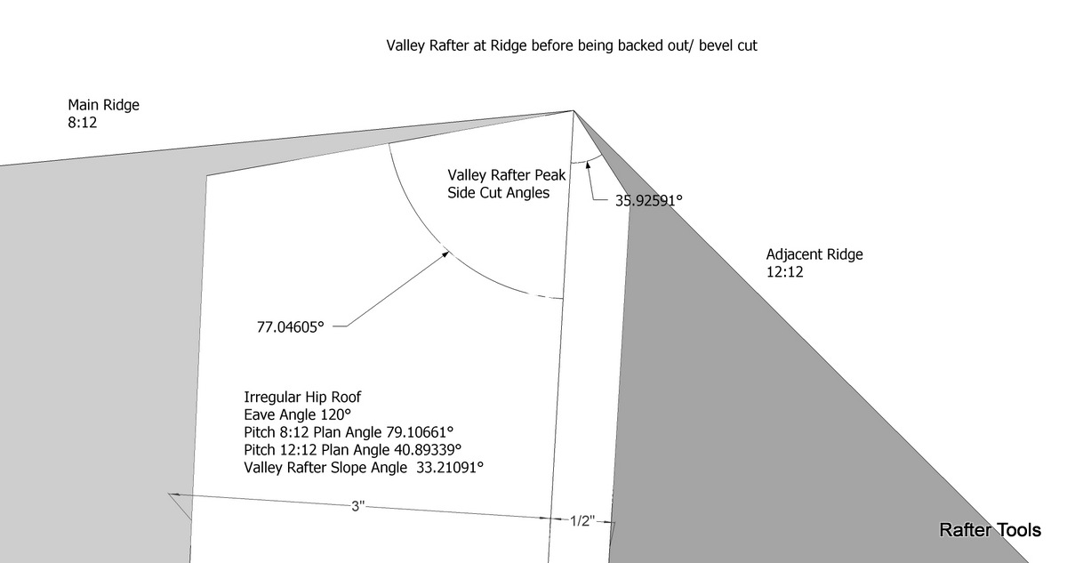 Roof Framing Geometry: Irregular Hip Roof Valley Rafter Framing