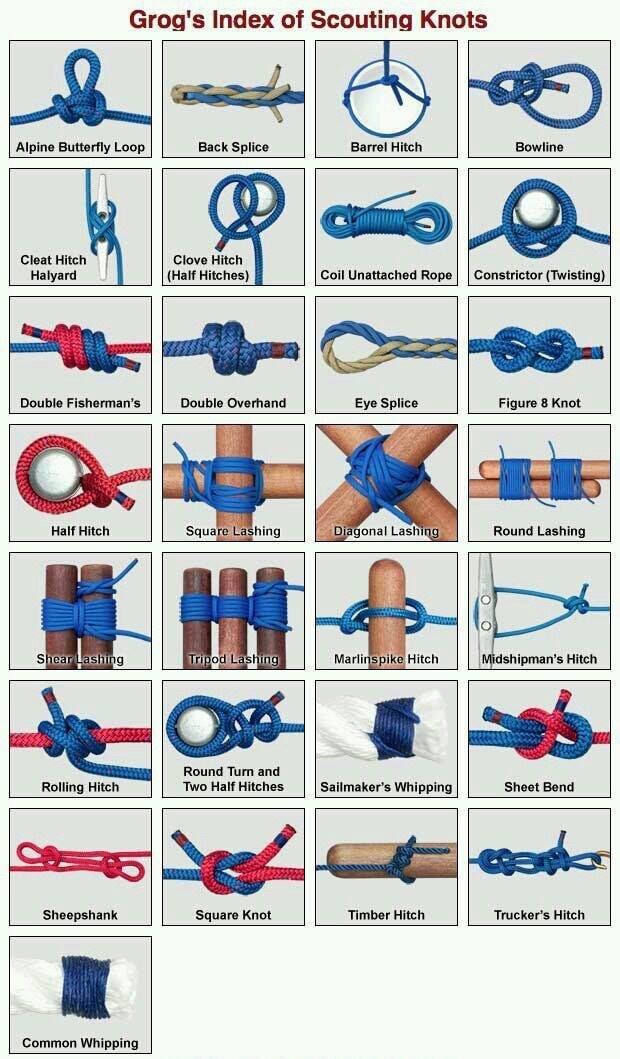 SIMPLE ENGINEERING SOLUTIONS: Useful Knots