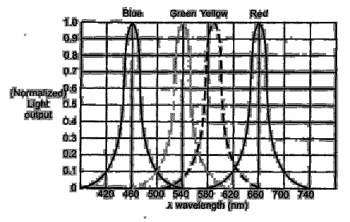 A "MEDIA TO GET" ALL DATAS IN ELECTRICAL SCIENCE...!!: Light Emitting ...