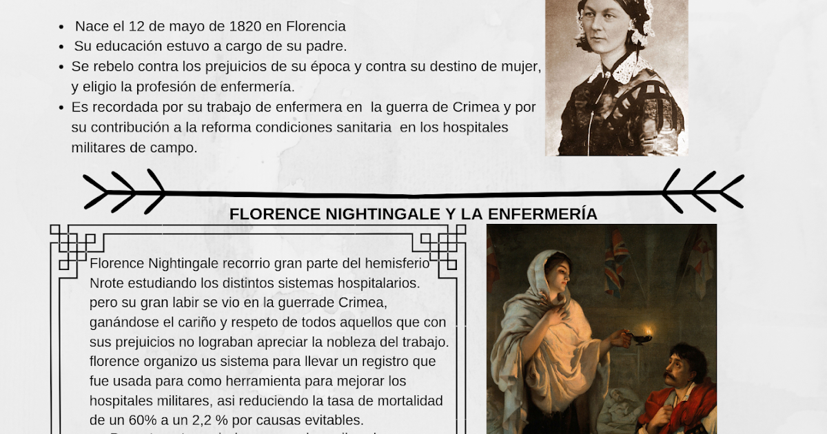 Póster de Florence Nightingale