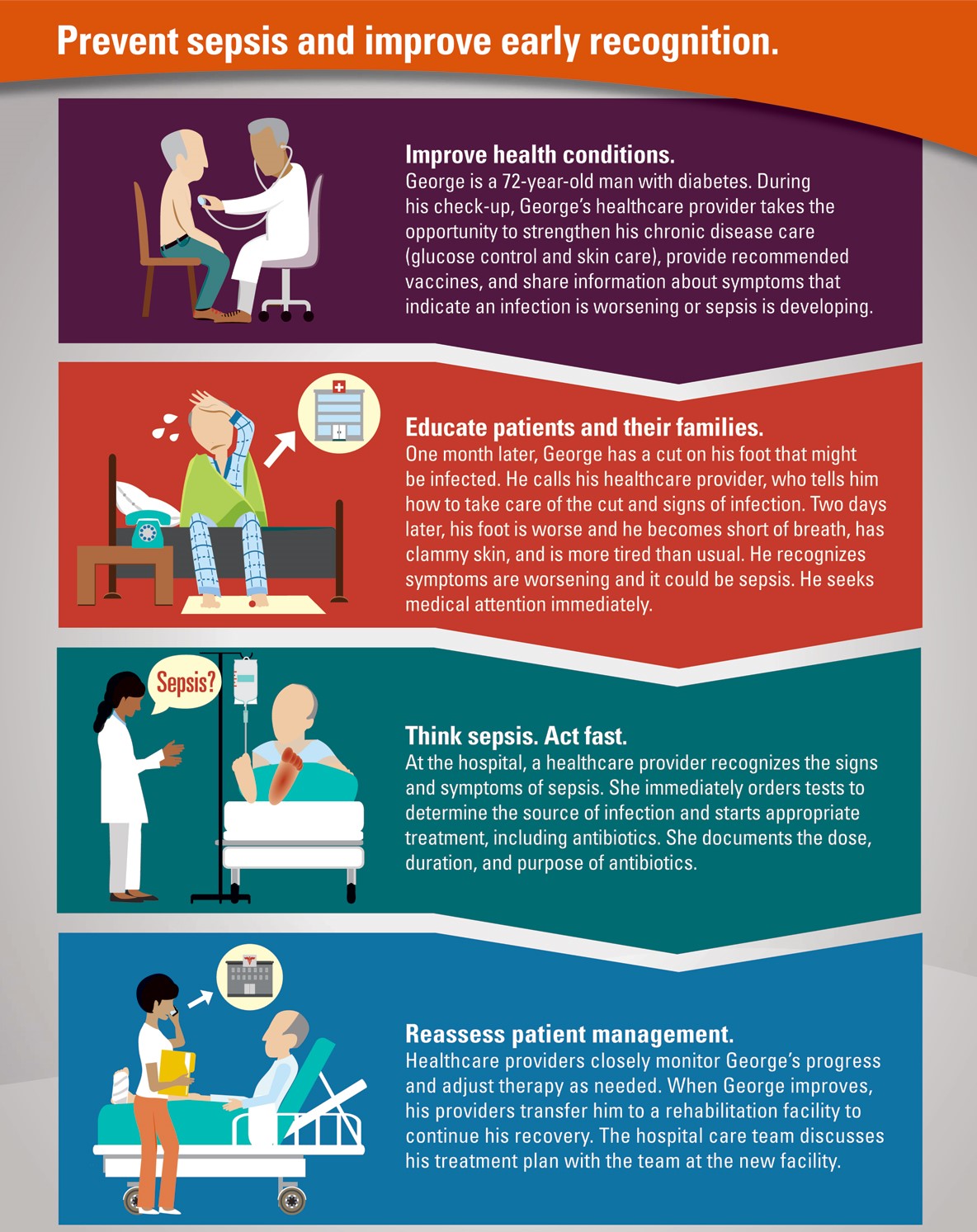 Sepsis: The Deadliest Disease You Never Hear About - Medical Yukti