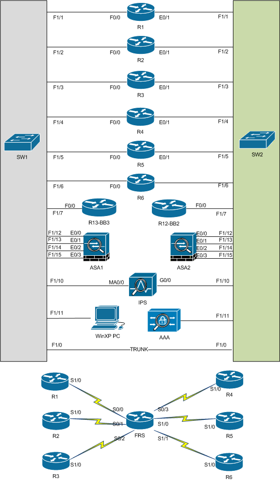 Farhan Anwar's Online Presence: CCIE Security vLab: Topology
