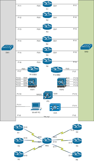Farhan Anwar's Online Presence: CCIE Security vLab: Topology