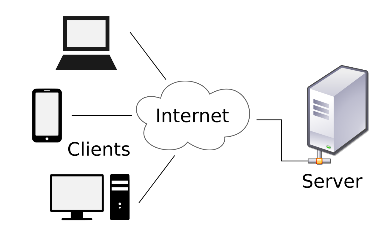 Client Server Architecture Seminar Topics client-server-architecture-seminar-topics