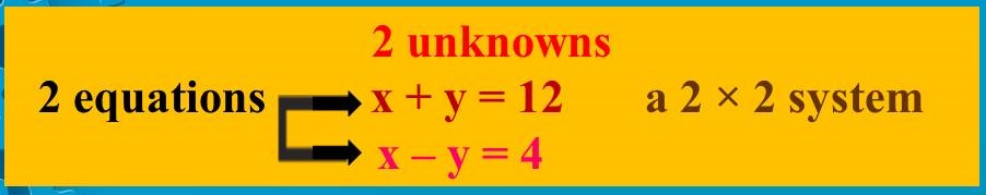 Mathematics Tutorial in Filipino: Lesson 4 - Solving Systems of Linear ...