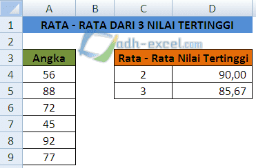 Menghitung Rata - Rata Dari 3 Nilai Tertinggi Dalam Excel - ADH-EXCEL ...