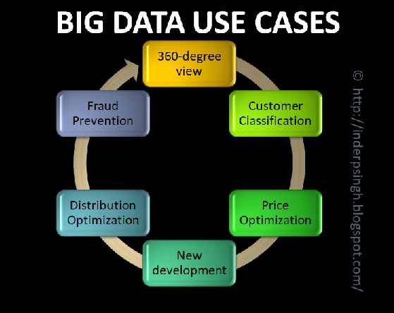 Big Data Tutorial 2 | big data Analytics | Hadoop tutorial for ...