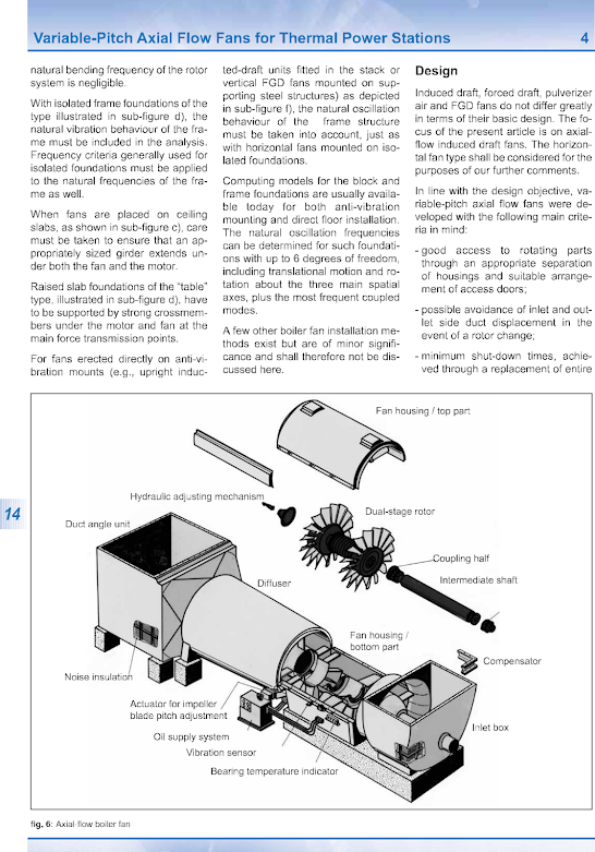 FANS in thermal power plant