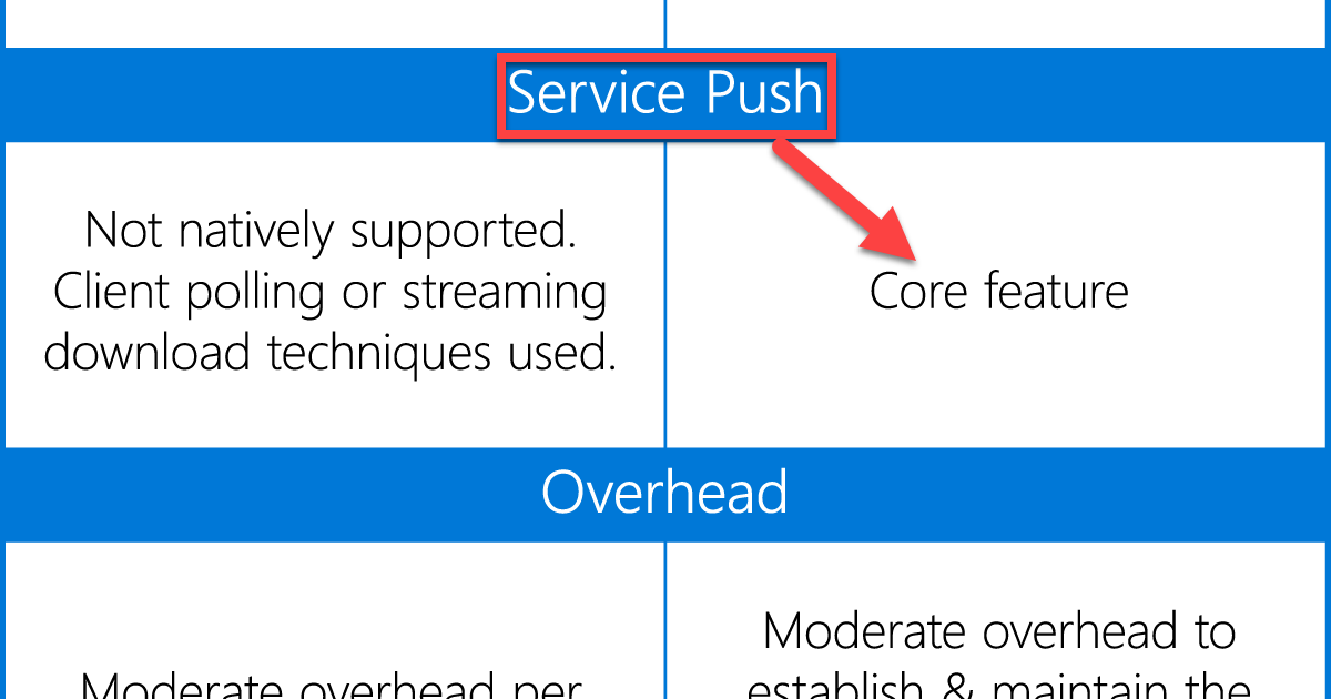 Kafka Websockets Angular Event Driven Microservices All The Way To The Frontend
