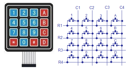 Cara Mengakses Keypad Arduino - Mikrokontroler dan Cloud