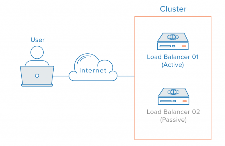 Memahami Pentingnya Load Balancing Dalam Sistem - Bisnis dan Usaha