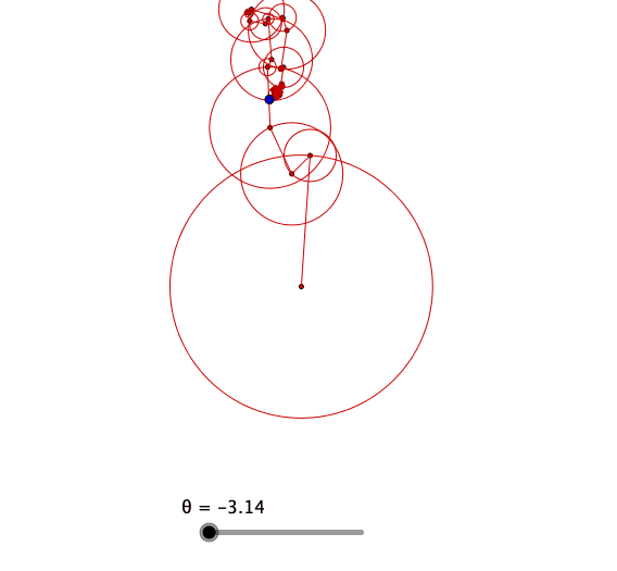 Epicycles Discrete Fourier Transform