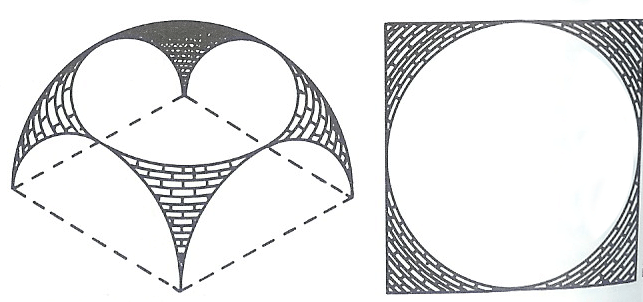 Glosario ilustrado de términos arquitectónicos y constructivos: PECHINA