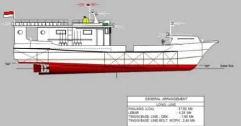 Mengenal Kapal Rawai - Lalaukan