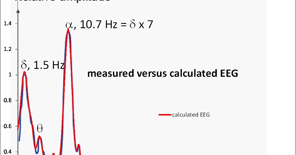 Matter Time, Aethertime: Measuring Free Will