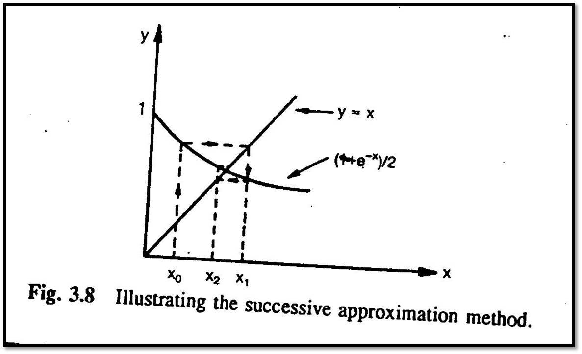 Catatan Kuliah Almer Ibnu Farhan: Komtek - Metode Successive Approximation