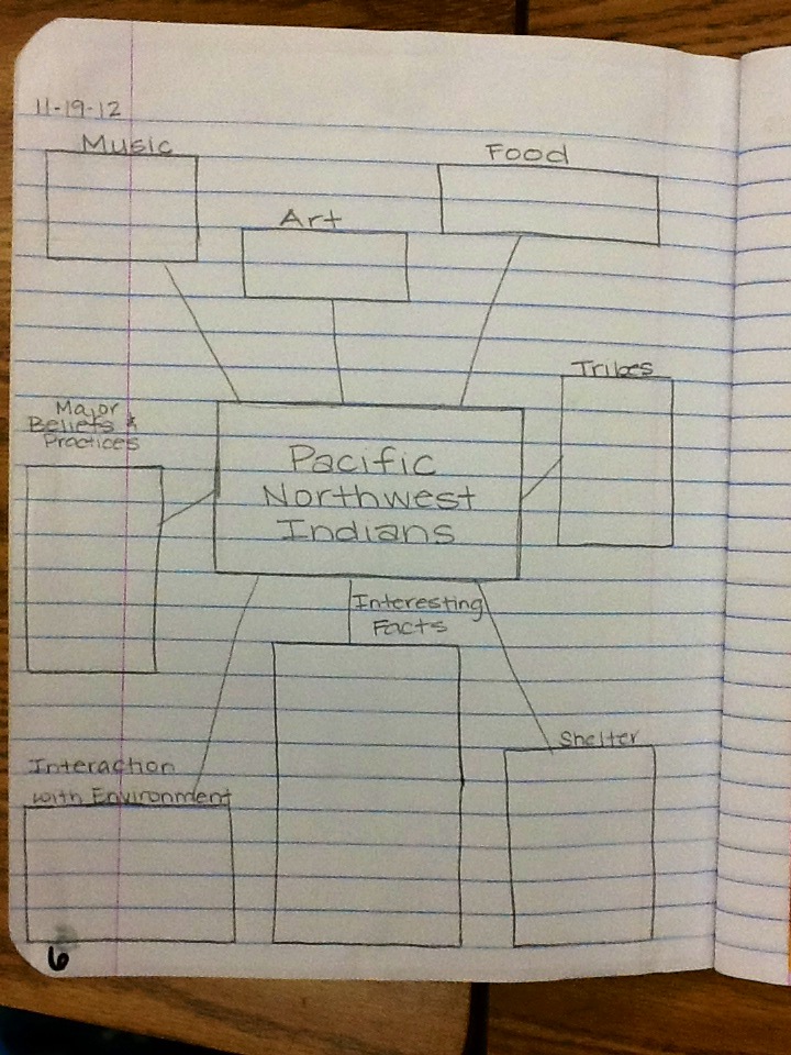 Teaching with a Touch of Twang: Social Studies Sunday: Interactive ...