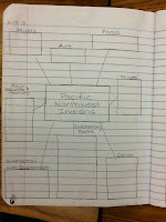 Teaching with a Touch of Twang: Social Studies Sunday: Interactive ...