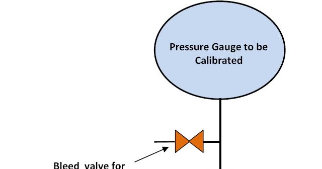 How to Calibrate a Pressure Gauge ~ Learning Instrumentation And ...