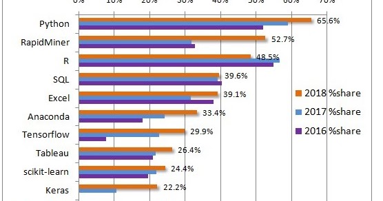 Learning with Passion: Introduction to Python