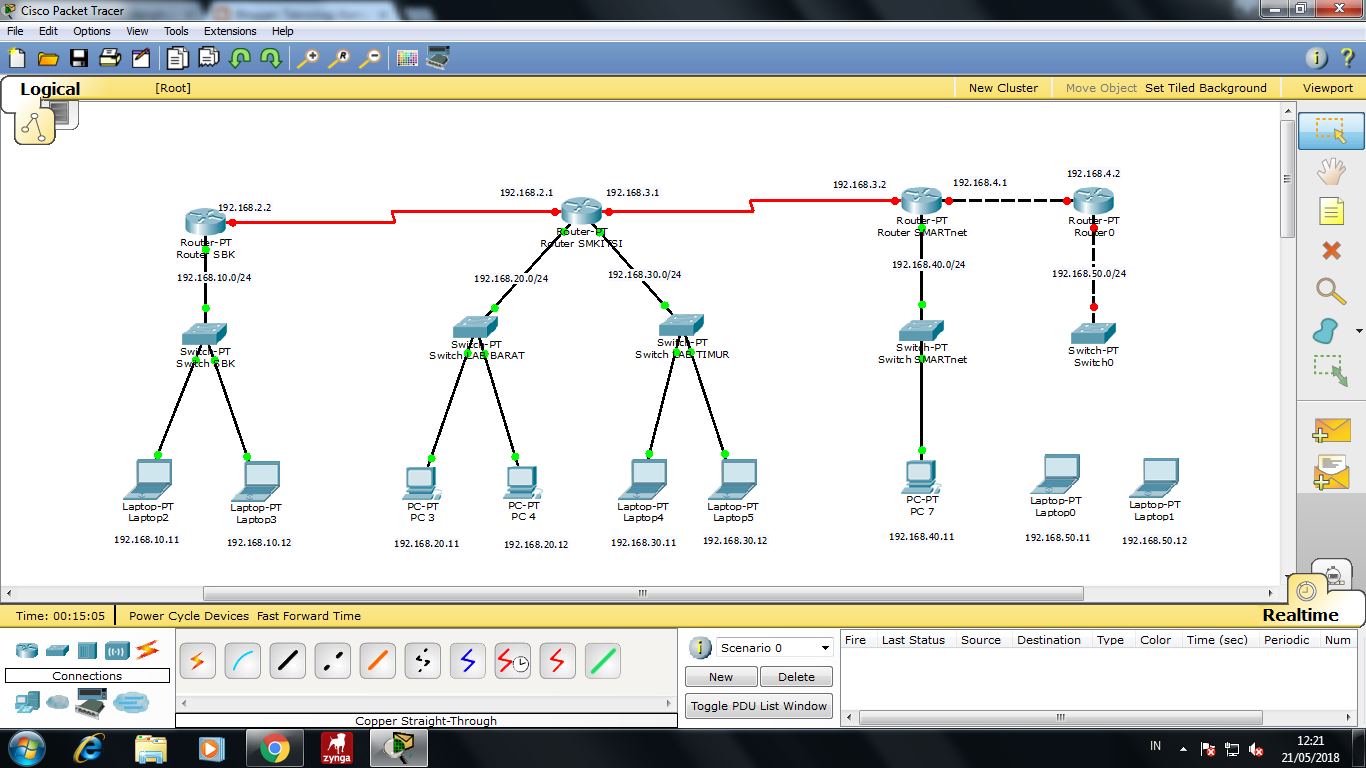 Cara Membuat Jaringan Komputer Menggunakan Empat Router Pada Cisco ...