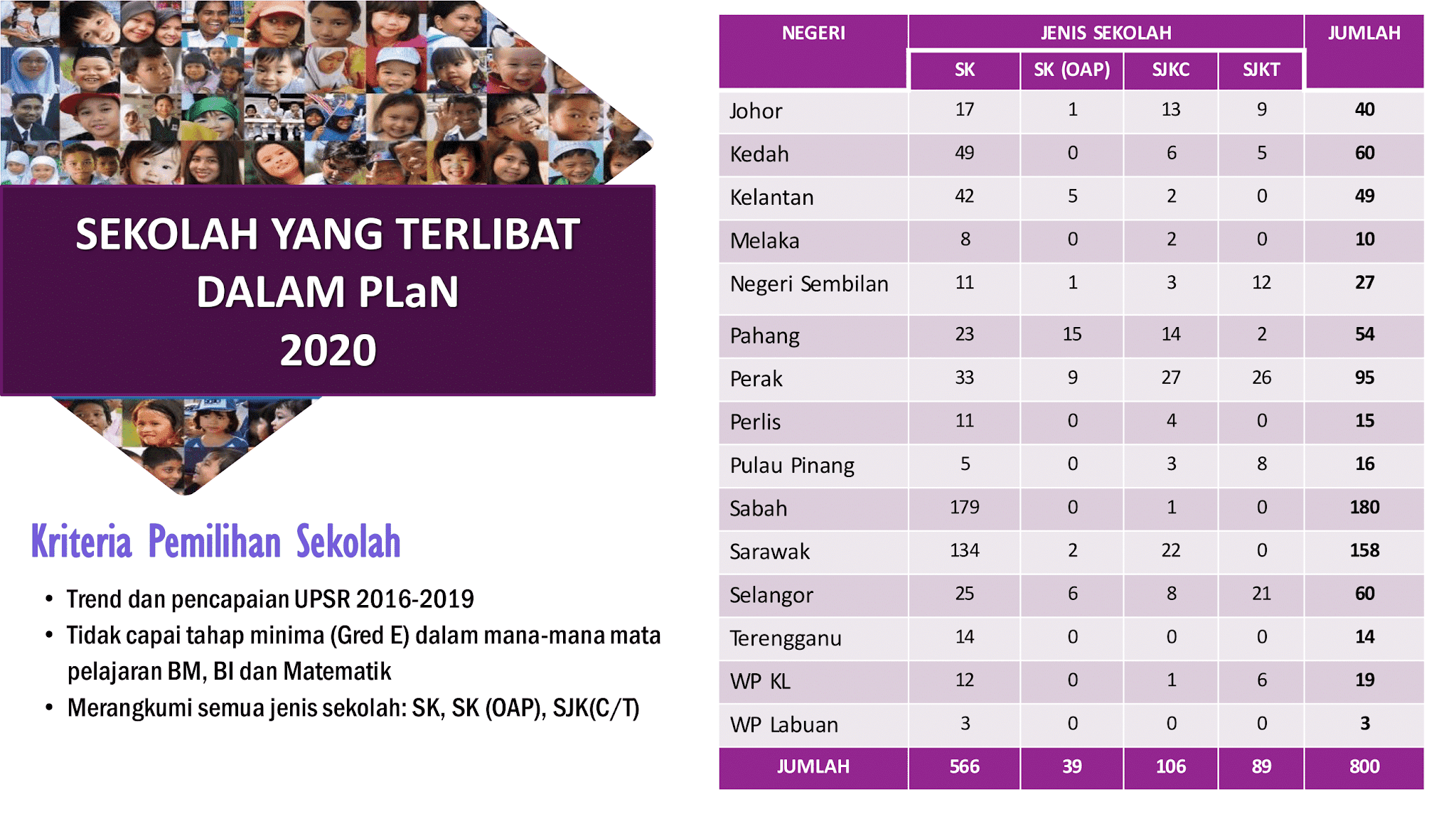 Cikgu Hijau: PLaN - Program Literasi dan Numerasi Sekolah Rendah Atau ...