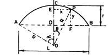Civil Engineering: Arch Analysis