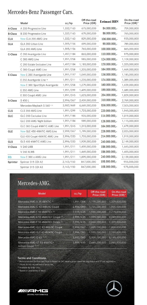 Dealer Mercedes Benz Jakarta