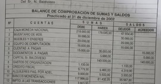 Balance de Comprobación de Sumas y Saldos Ejemplo Practico | FINANZAS y CONTABILIDAD
