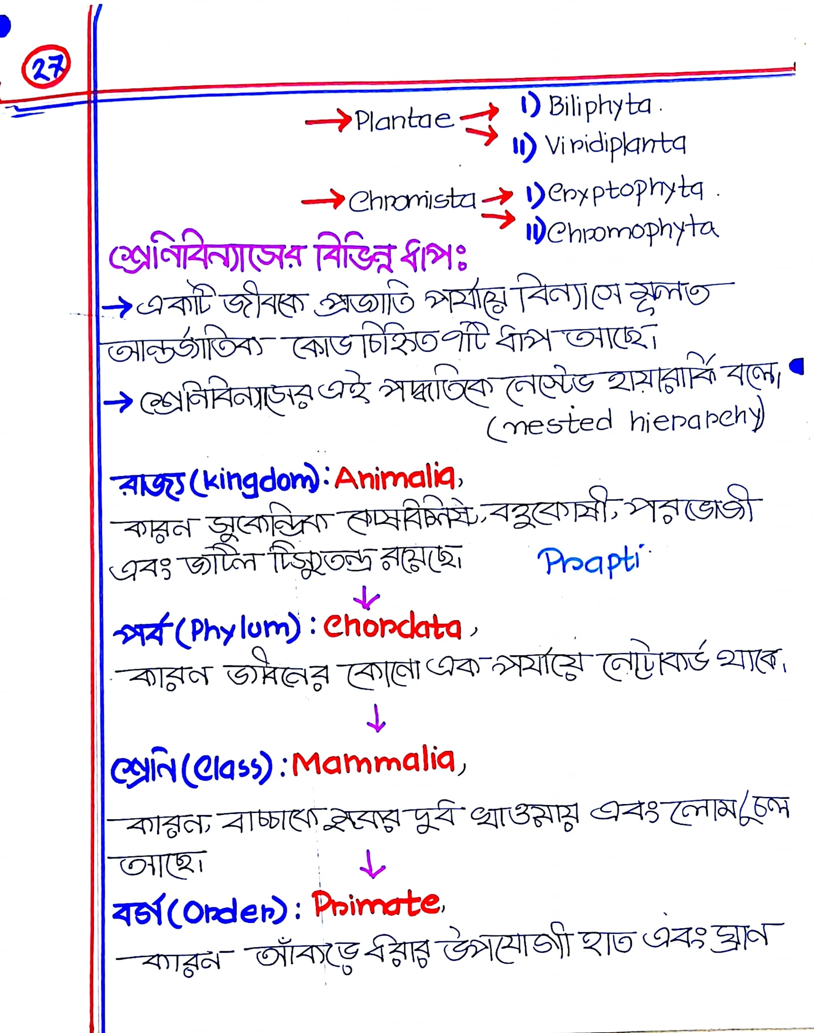 SSC Biology Chapter 1 Hand Note (৯ম ও ১০ম শ্রেণির জীব বিজ্ঞান ১ম অধ্যায়)