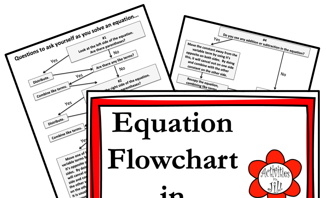 Interactive Ideas & Inspiration