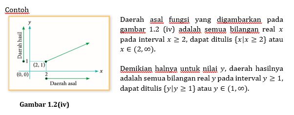 Pengertian daerah asal (domain), daerah kawan (kodomain), dan daerah hasil (range) suatu fungsi