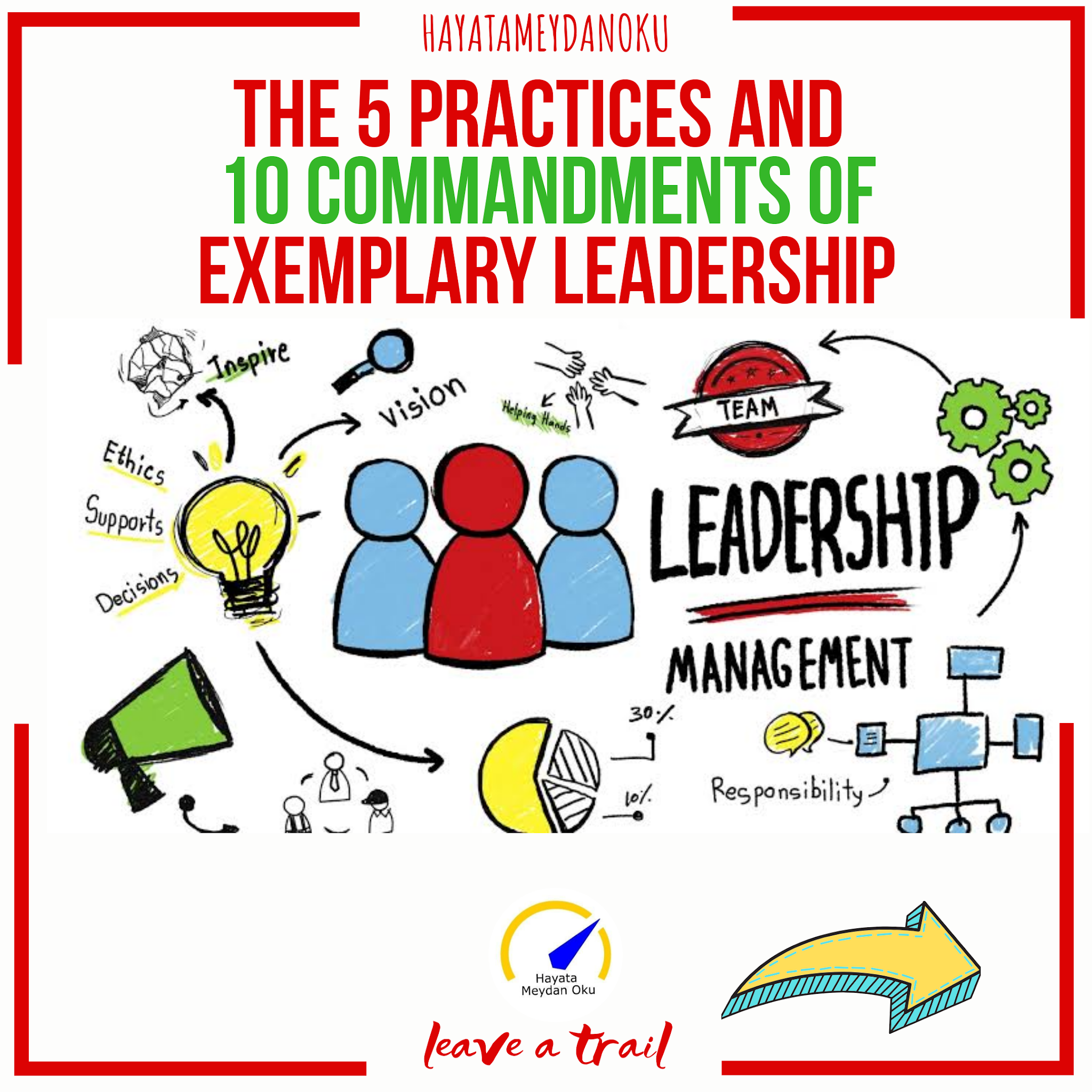 The 5 Practices And The 10 Commandments Of Exemplary Leadership