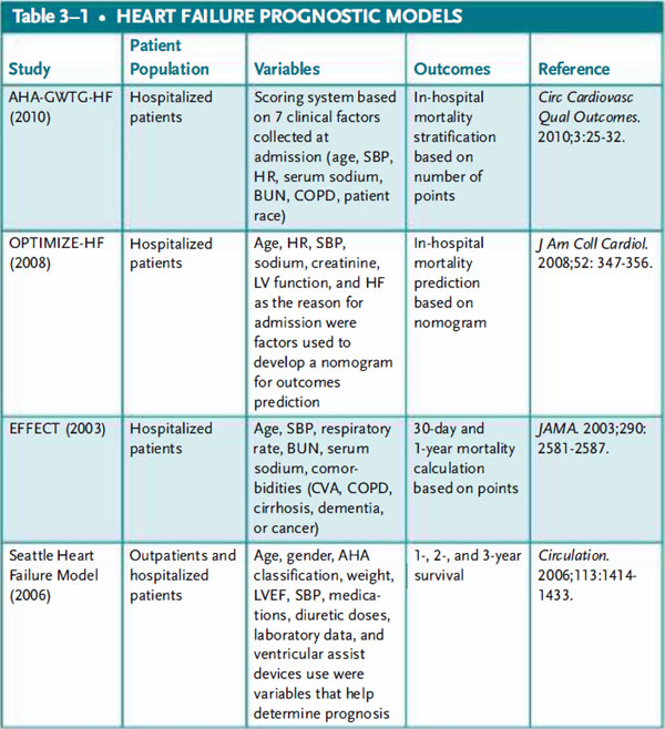 Scoring Systems and Patient Prognosis Case File