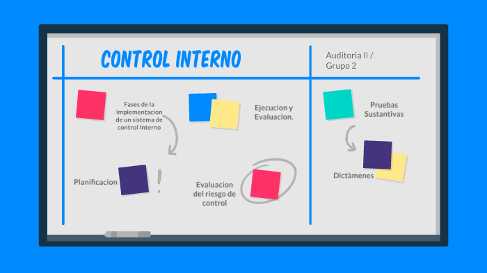 TEMA 2 CONTROL INTERNO: mayo 2020