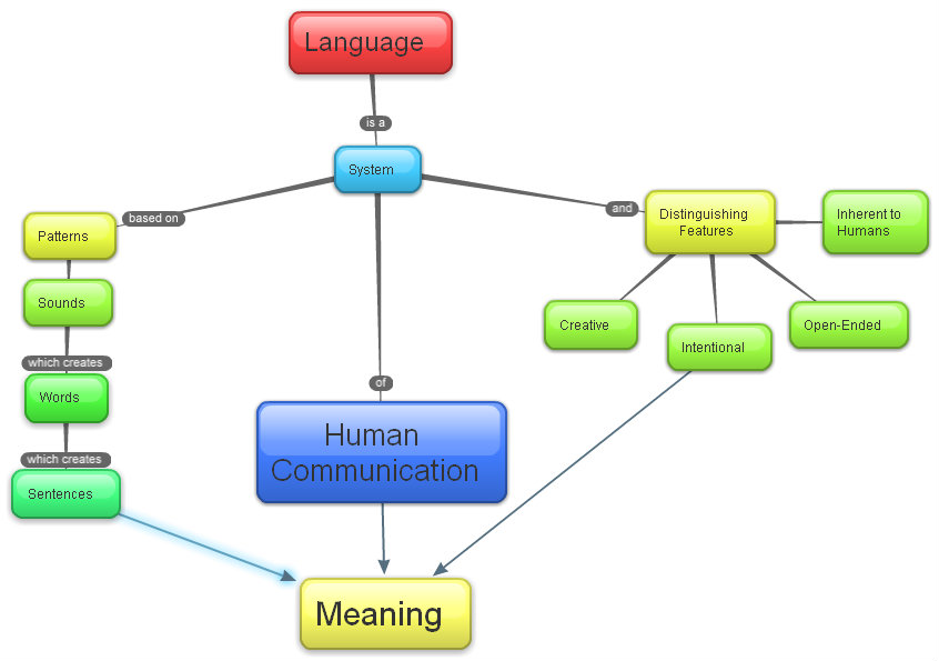 Experience through English: Language