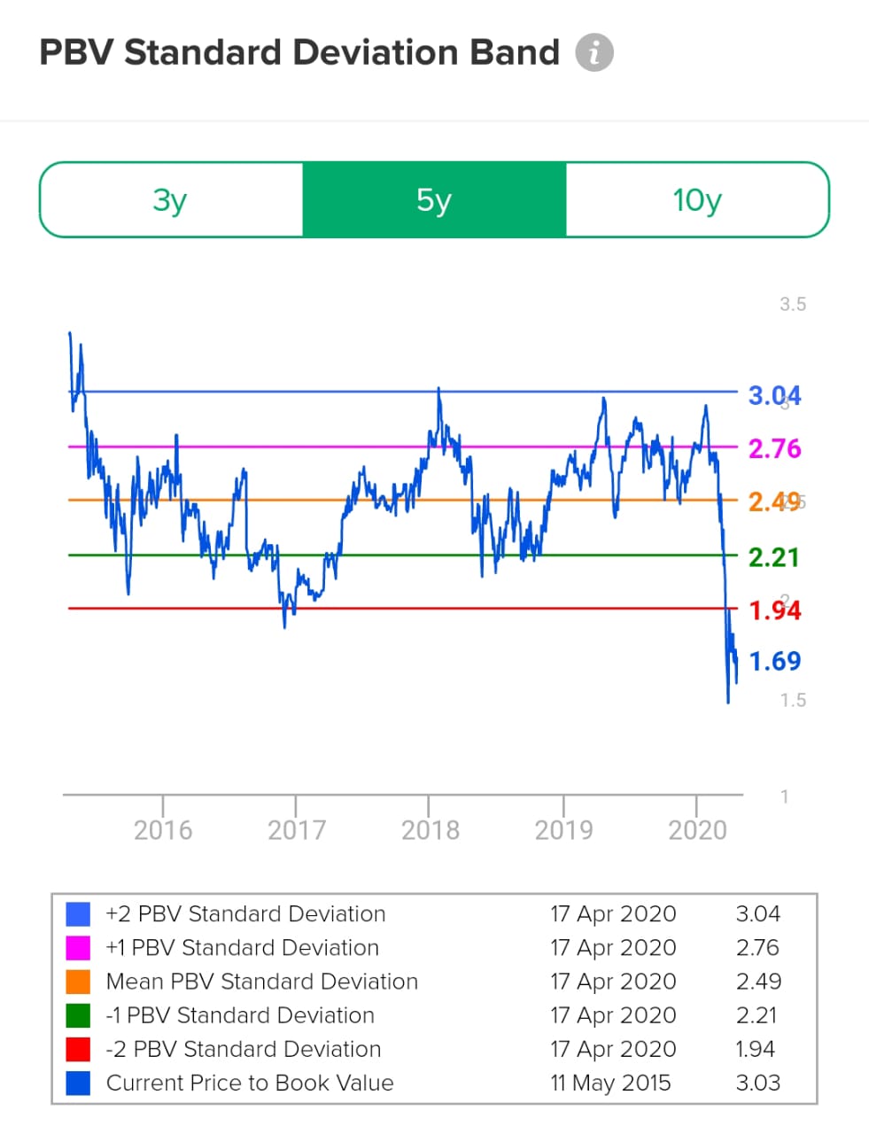 Saham BBRI pattern symmetrical triangle