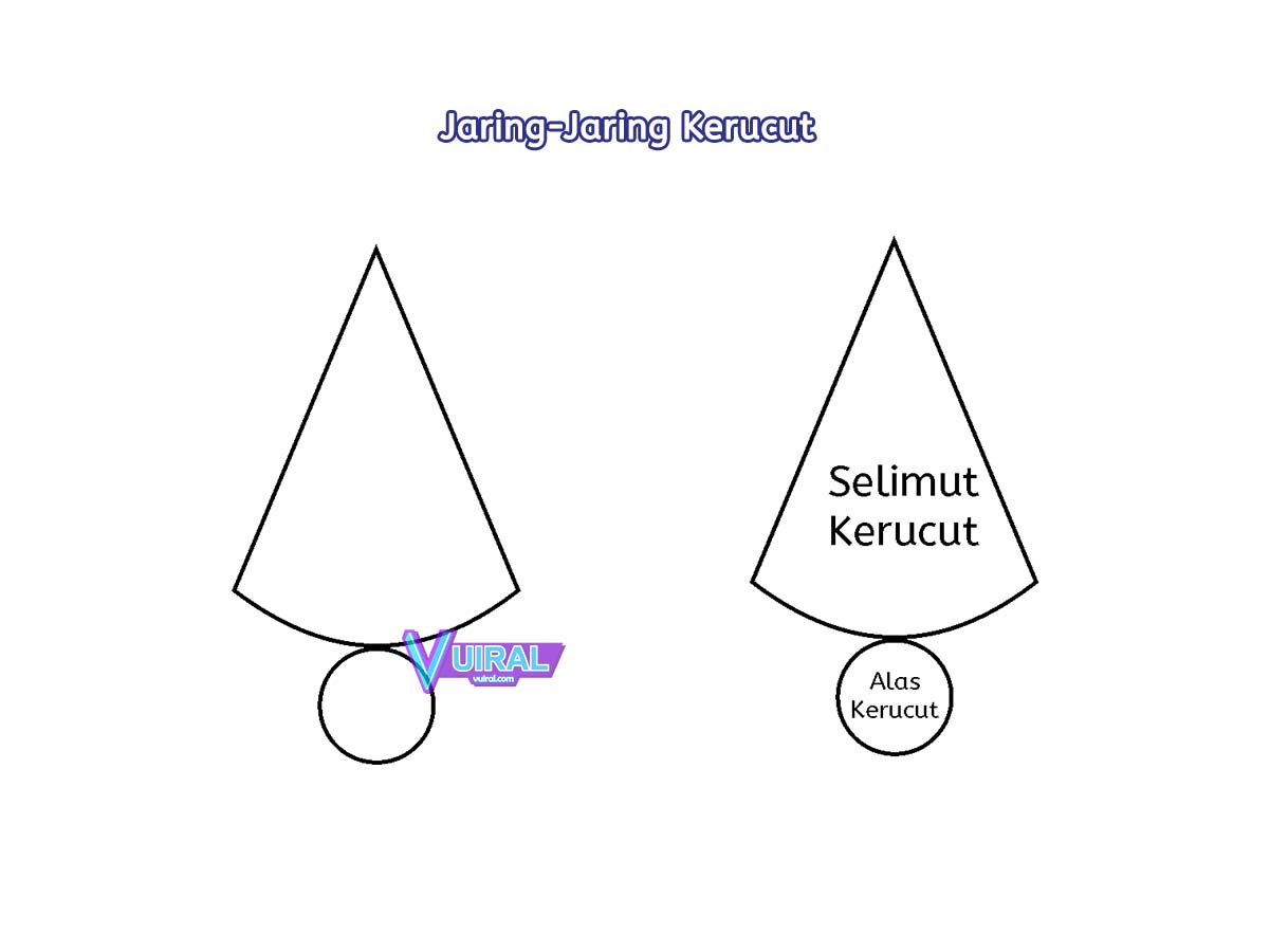 Bangun Ruang Kerucut - Vuiral