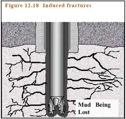 Drilling Knowledge: CLASSES OF LOST CIRCULATION (Mud Losses)