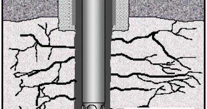 Drilling Knowledge: CLASSES OF LOST CIRCULATION (Mud Losses)