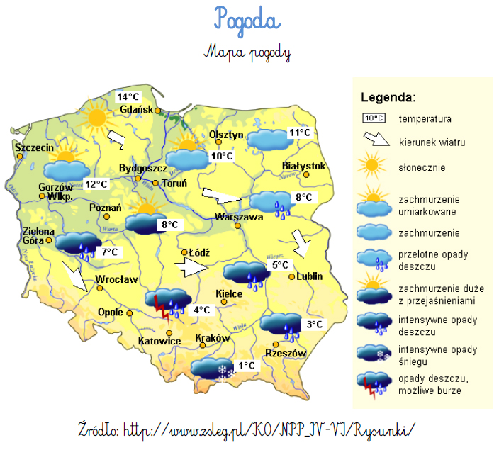 BLOG EDUKACYJNY DLA DZIECI: POGODA