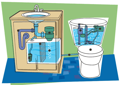 HOW TO MAKE OUR BATHROOM GREEN: 'Grey' water recycling system