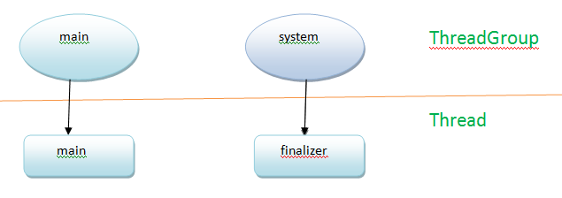 java/j2ee Tutorials: multithreading in java