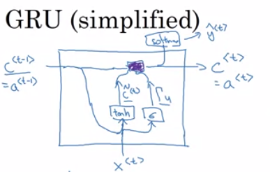 Ö>: [Machine Learning][Deep Learning] Kiến trúc Gated Recurrent Unit ...
