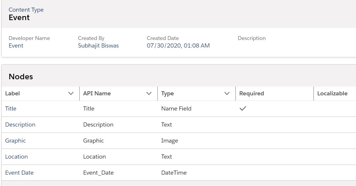 Creating Custom Salesforce CMS Content Types