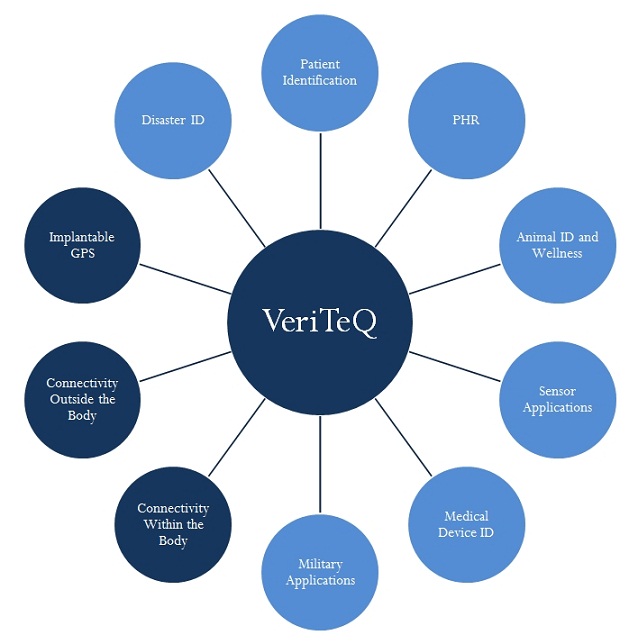 TJAHFIRE MINISTRY FORUM: VERICHIP "Mark of the Beast" Prophecy 2013