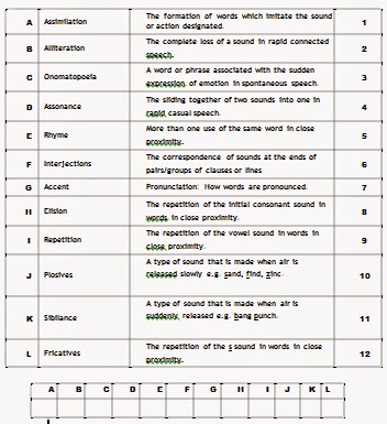 AS English Language: Phonology and Mode