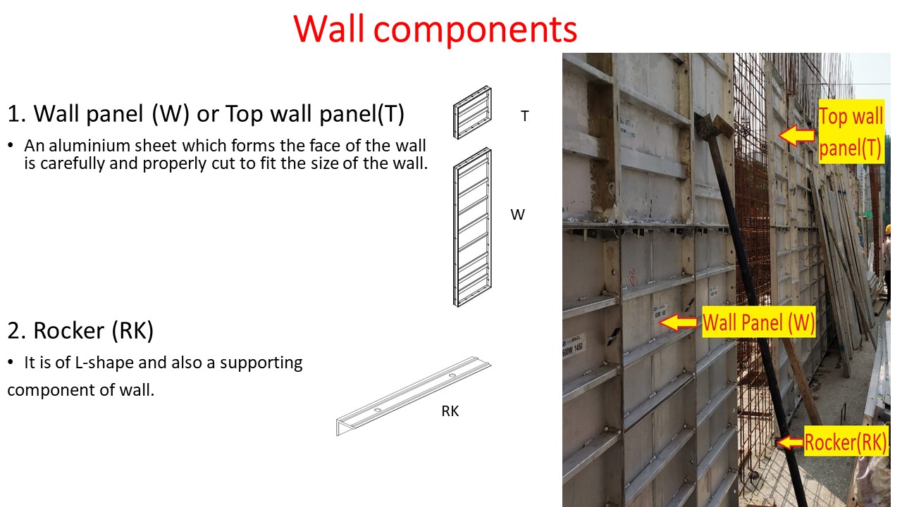 Component Parts of MIVAN Technology Explained with Site photos