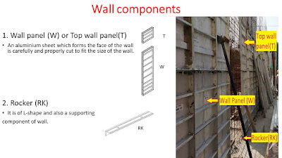 Component Parts of MIVAN Technology Explained with Site photos