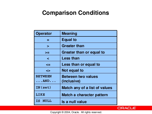 보다 크거나 같은 Sql Greater Than Or Equal To Sql